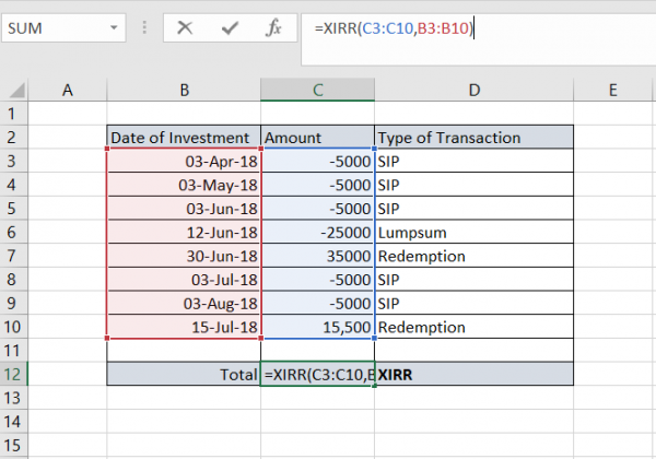 What is XIRR in Mutual Funds and How to compute the same? - Wealth Cafe ...